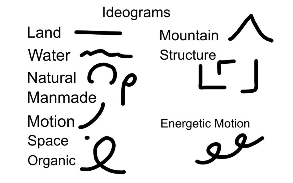 Remote Viewing Series Part 2: Stage 1 & Demonstration – Psionic Social Club