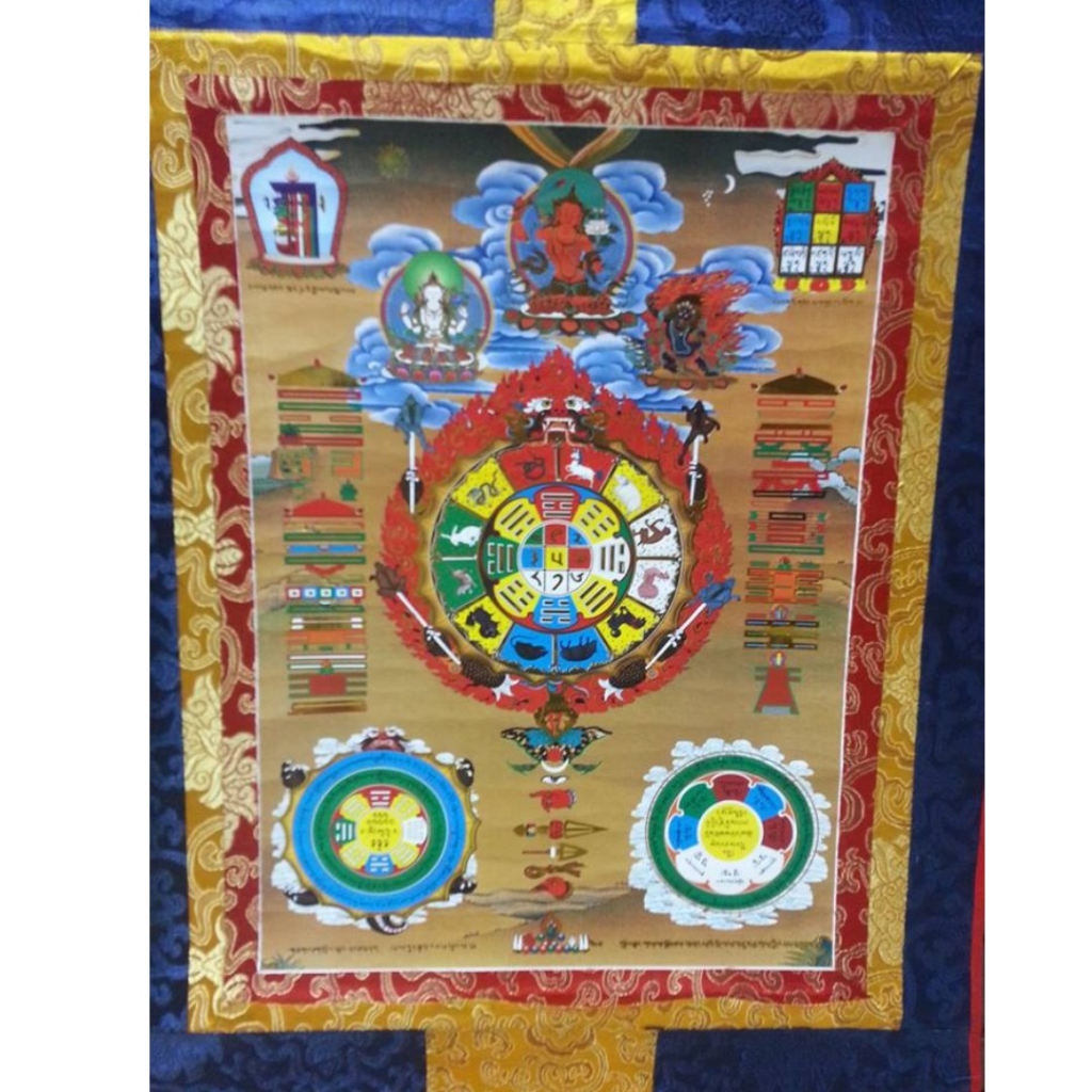 Introduction to Tibetan Astrology – Psionic Social Club